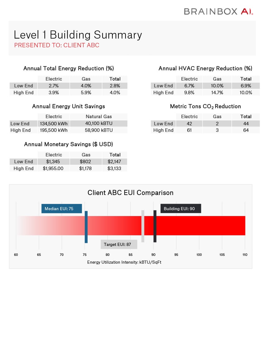 L’IA au service de l’efficacité énergétique des bâtiments