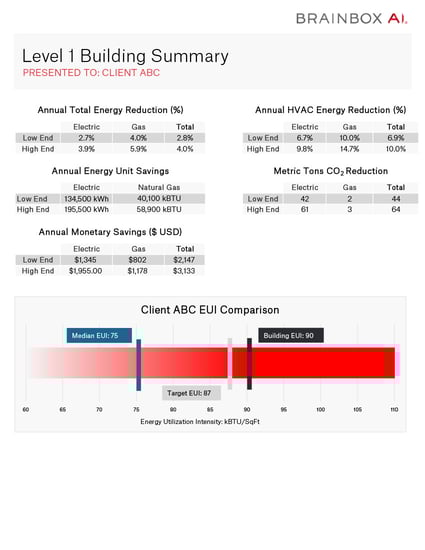 Making your buildings energy-efficient with AI