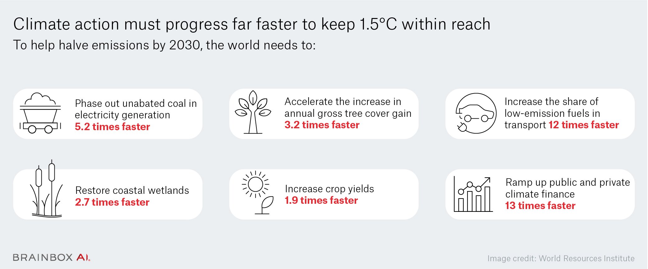 Net zero journey: The complete process to becoming a Net Zero Company