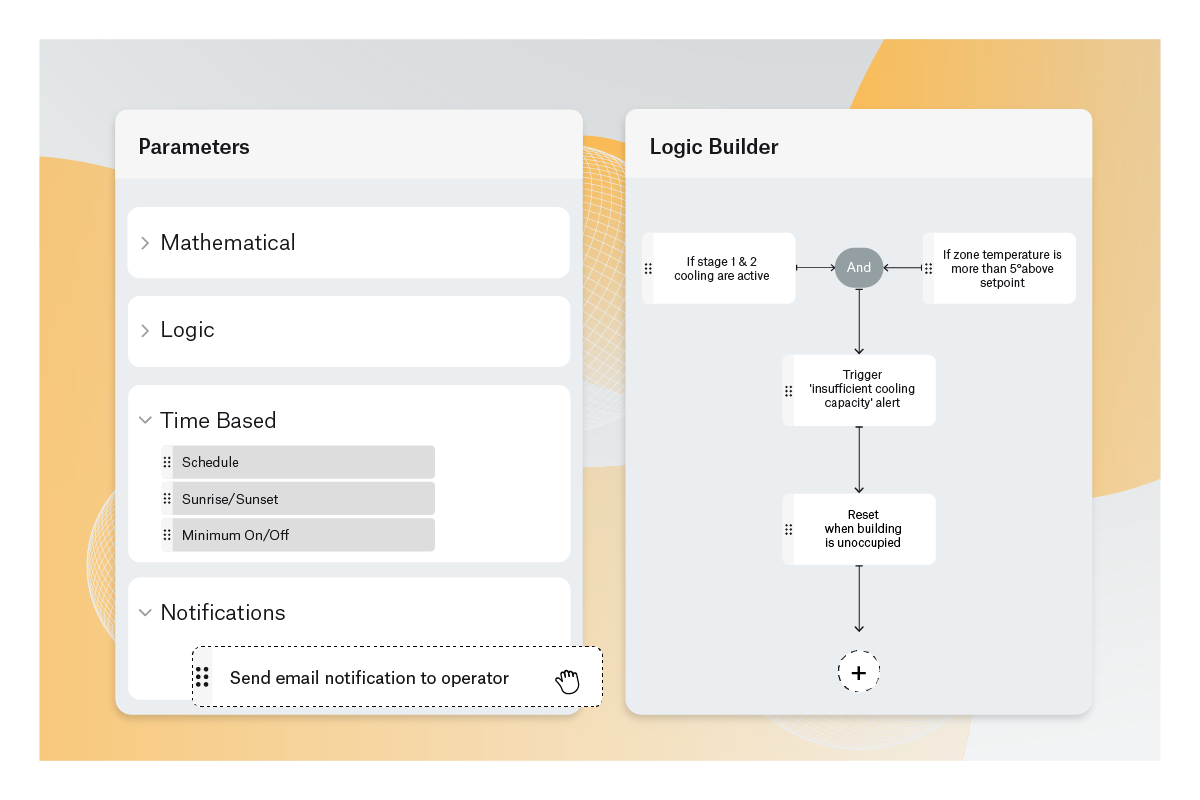 Cloud Building Management System (CBMS)