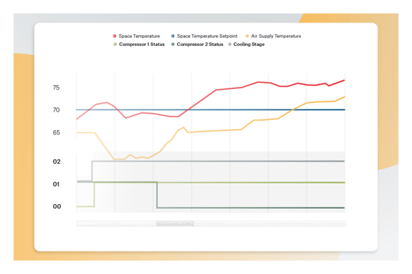 Cloud Building Management System (CBMS)