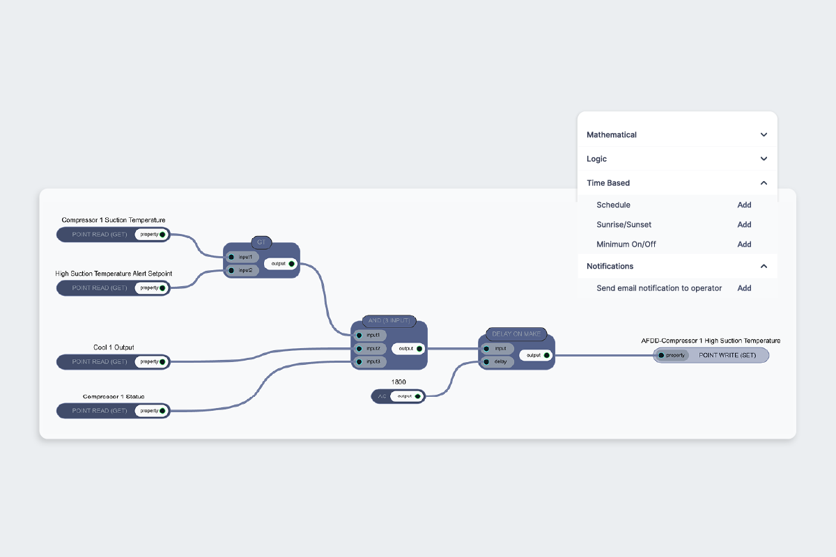 Cloud Building Management System (CBMS)