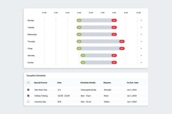 Cloud Building Management System (CBMS)