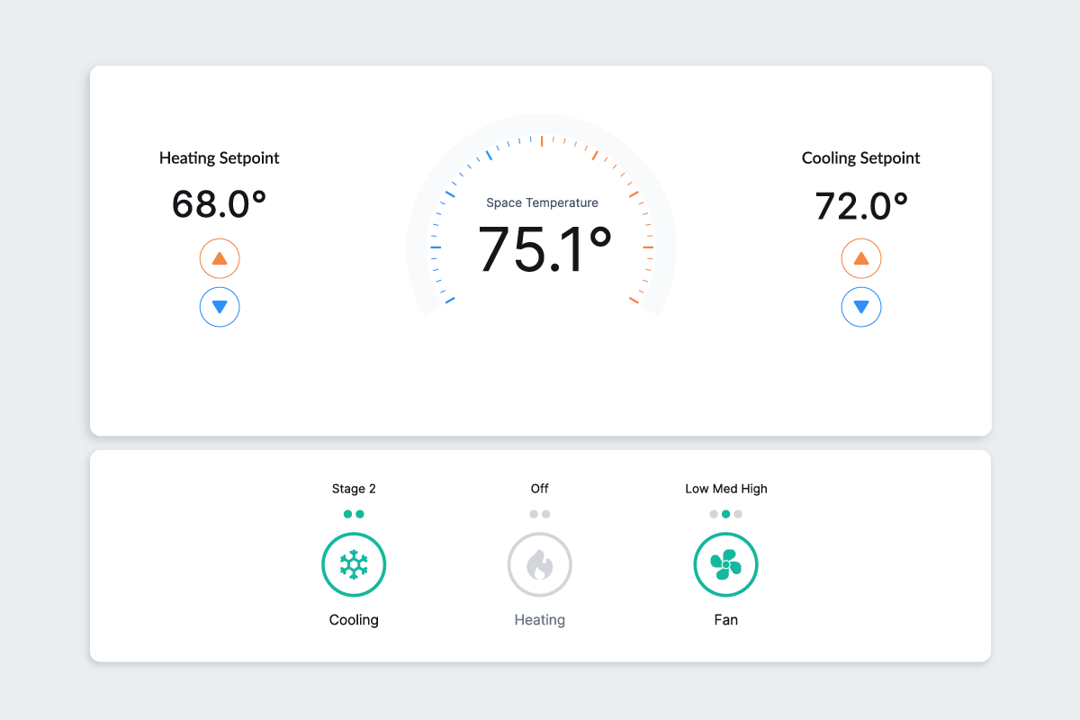 Cloud Building Management System (CBMS)
