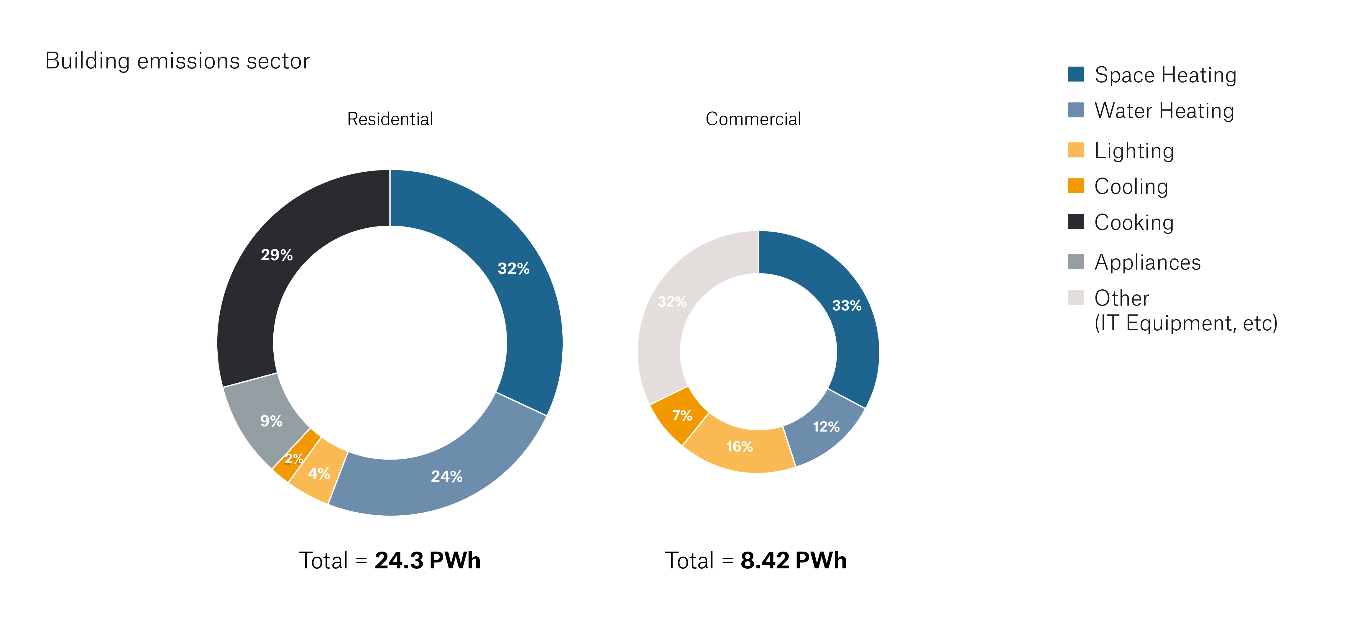 Understanding, measuring & mitigating greenhouse gases for businesses