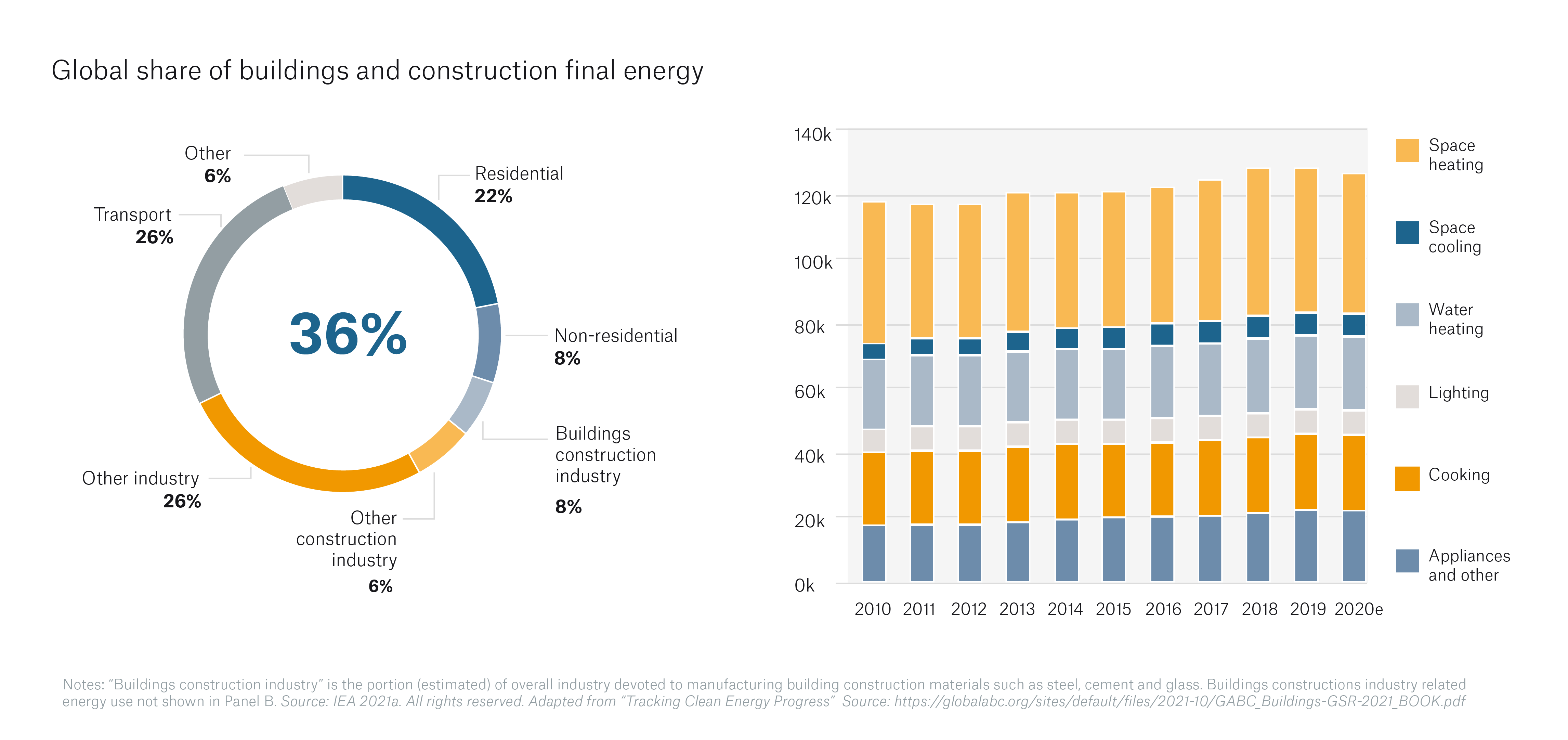 Understanding, measuring & mitigating greenhouse gases for businesses