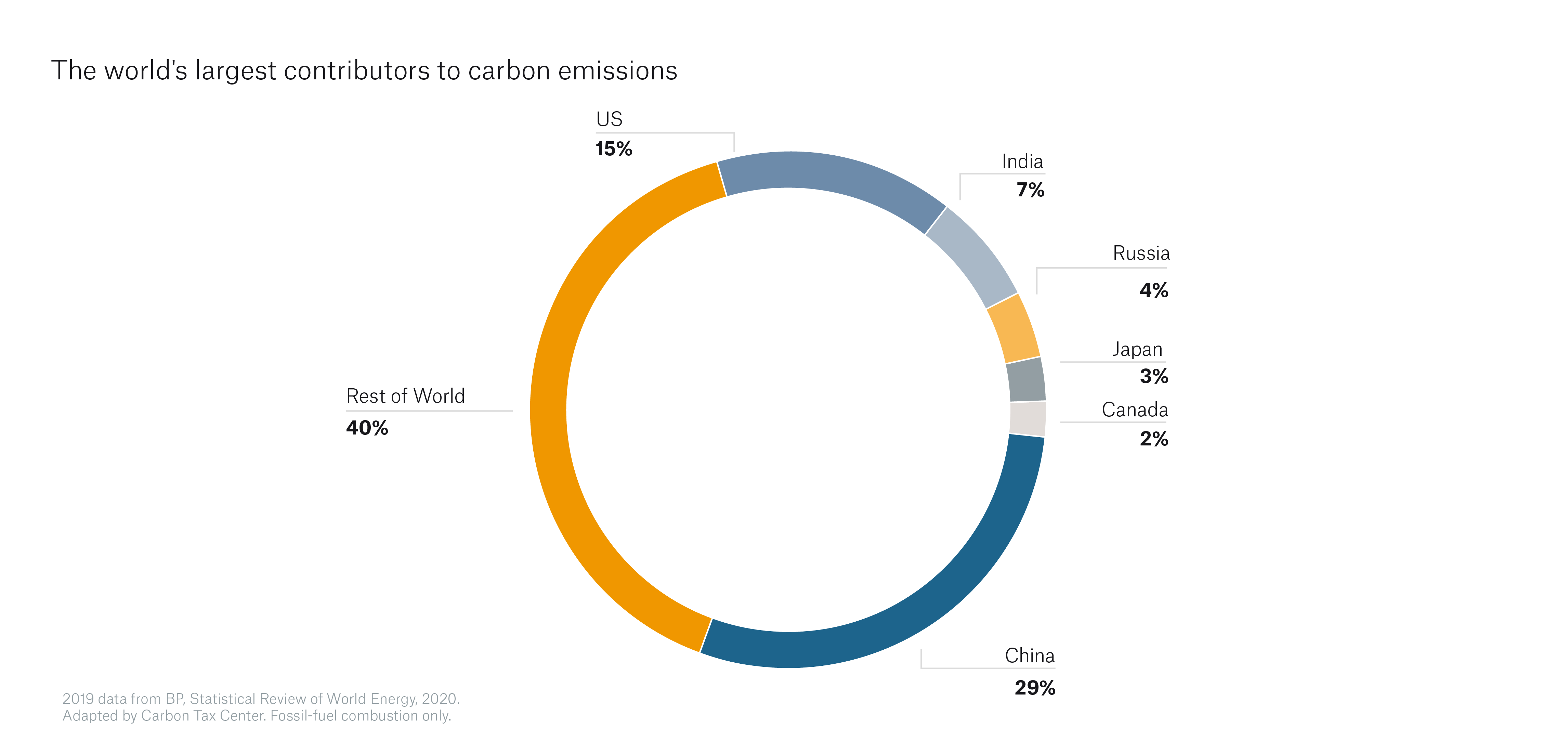 Understanding, measuring & mitigating greenhouse gases for businesses