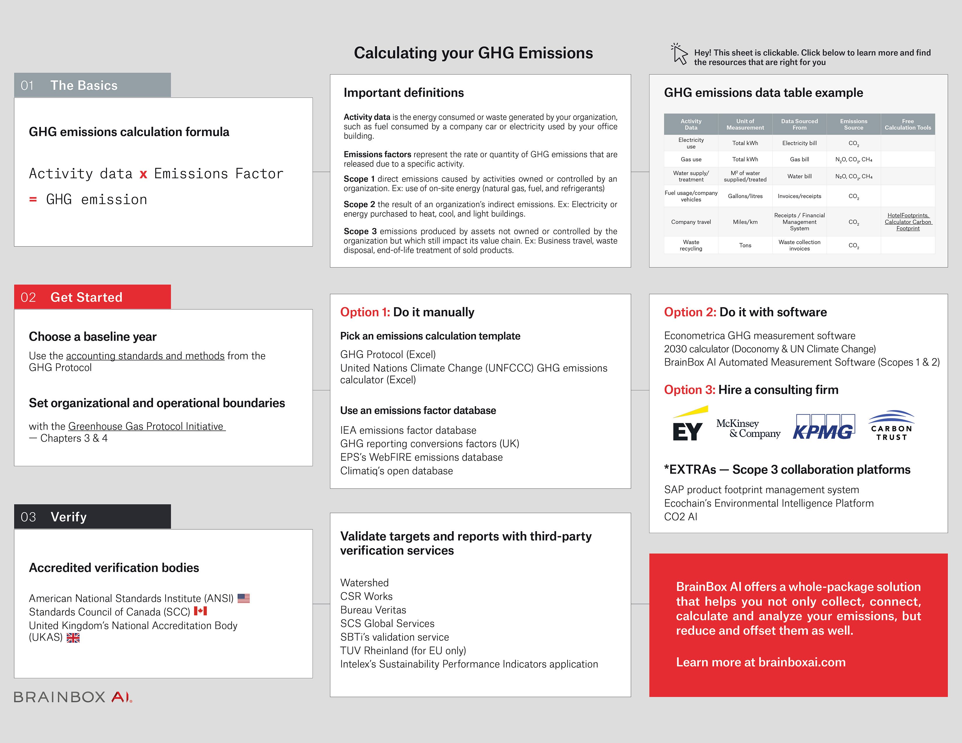 The ultimate cheat sheet for calculating your GHG emissions