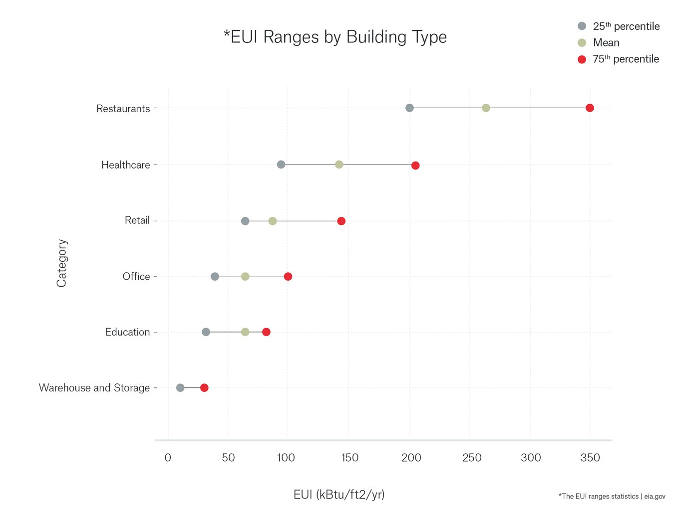Mastering building energy efficiency: EUI and energy consumption