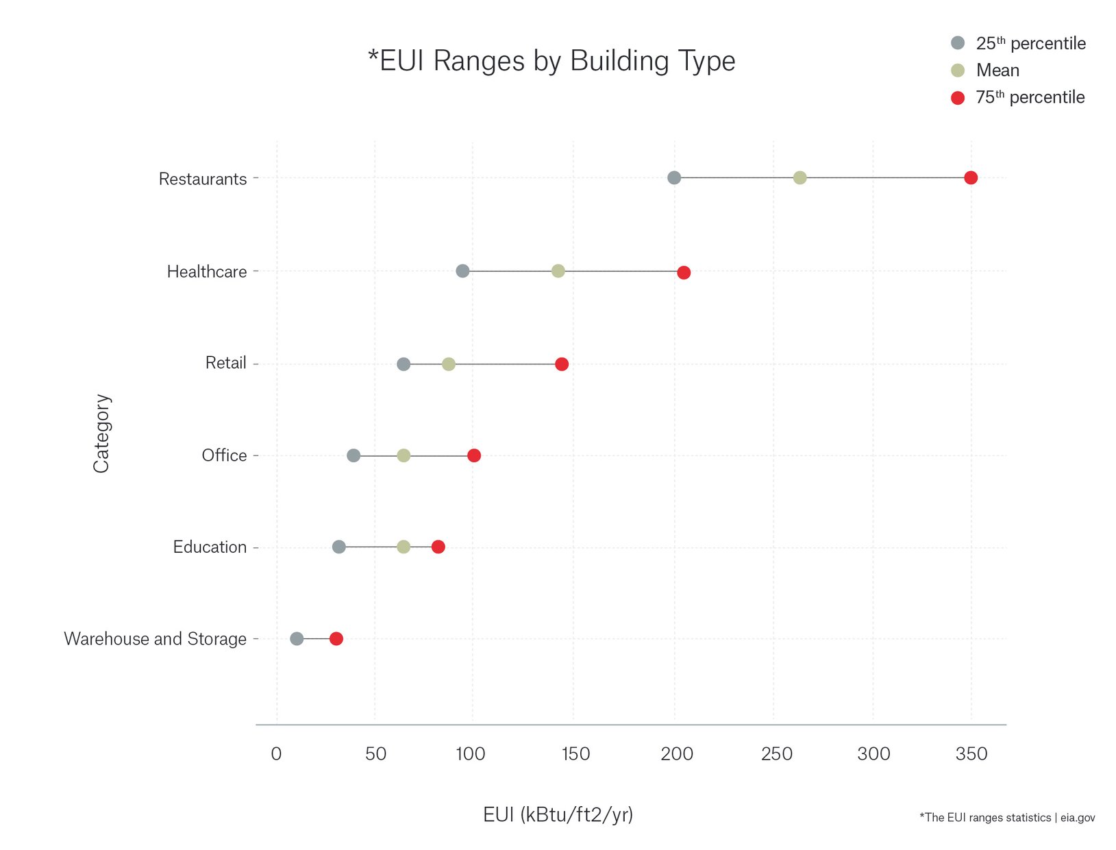 Mastering building energy efficiency: EUI and energy consumption