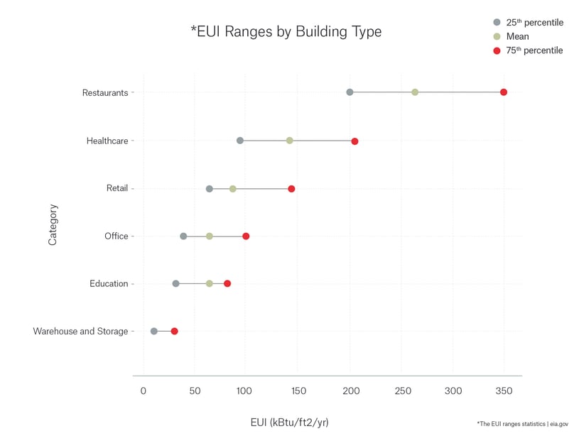 Mastering building energy efficiency: EUI and energy consumption