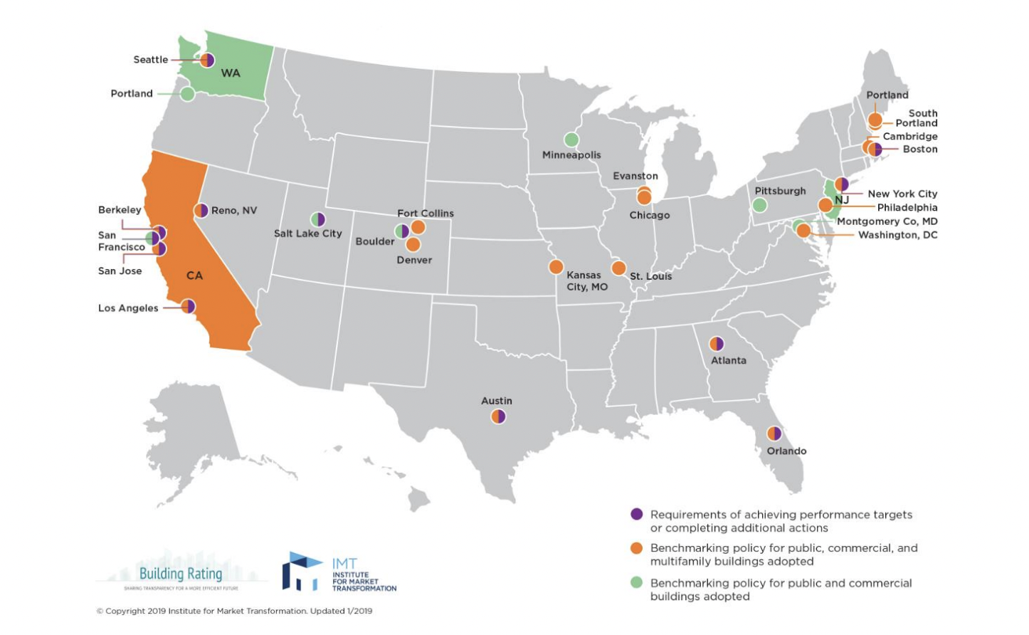 Energy Use Intensity (EUI) : The measure of a building's efficiency