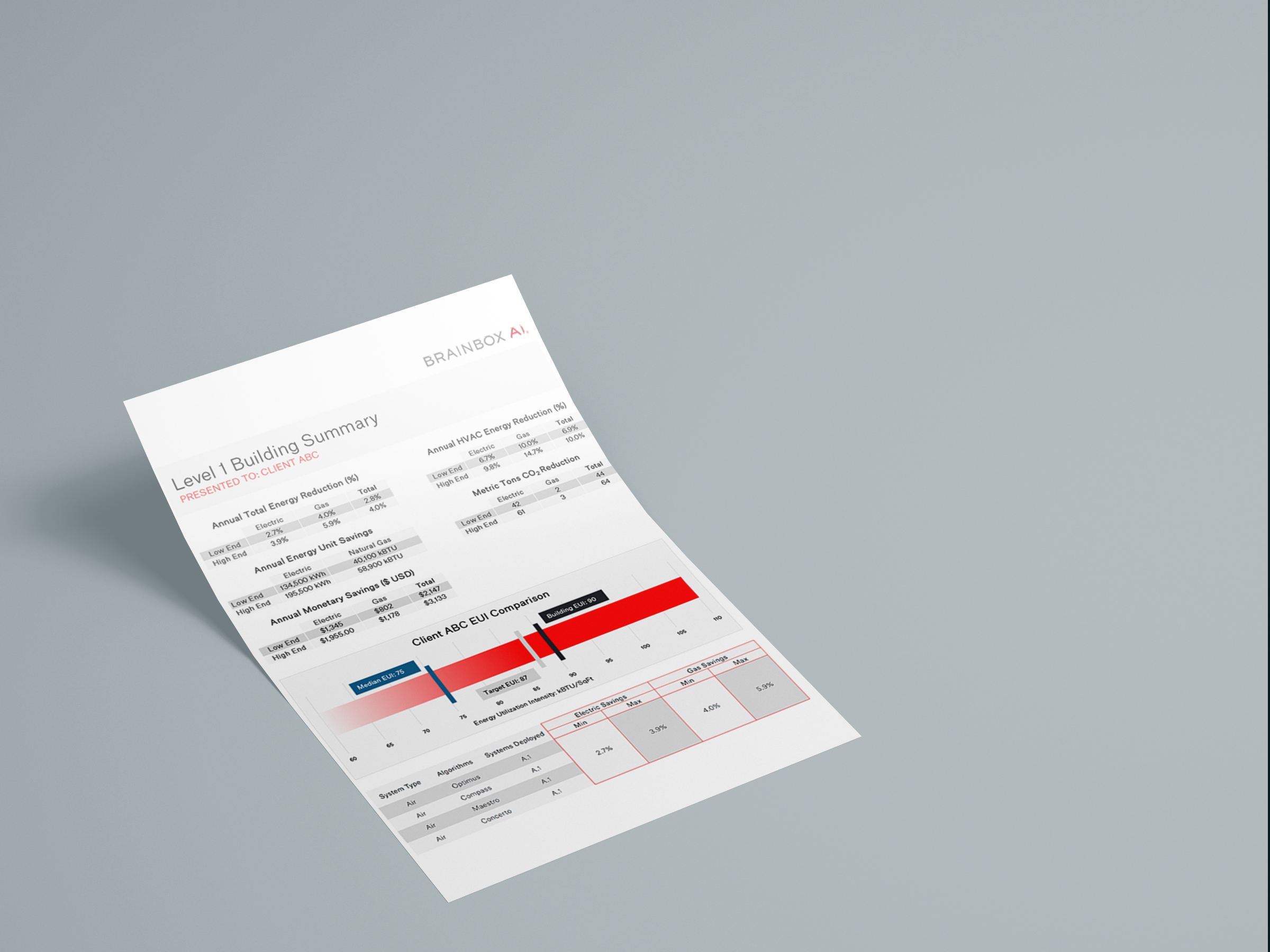 Free energy efficiency report: Get your EUI score and much more
